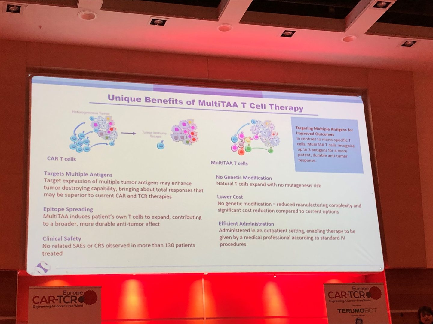 Multi-Tumour-Associated Antigen-Specific (MultiTAA) T Cells Offer a ... Multi-Tumour-Associated Antigen-Specific (MultiTAA) T Cells Offer a ...